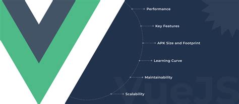 Vuejs Essential For Building High Performing Web Apps