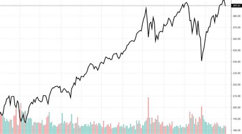 How To Create And Read Line Chart