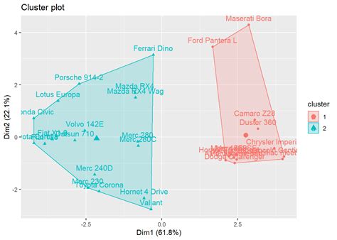 Chapter 6 Jun 2026 Unsupervised Machine Learning In R Introductory