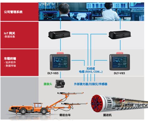 研华助力隧道工程实现智能化建造新闻中心 研华科技服务商
