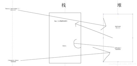 Java继承案例解析 Csdn博客