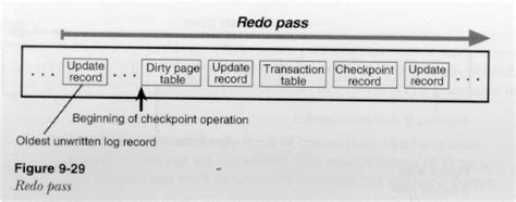 Ntfs Data Structure And Recovery Internals File Systems Data Recoup