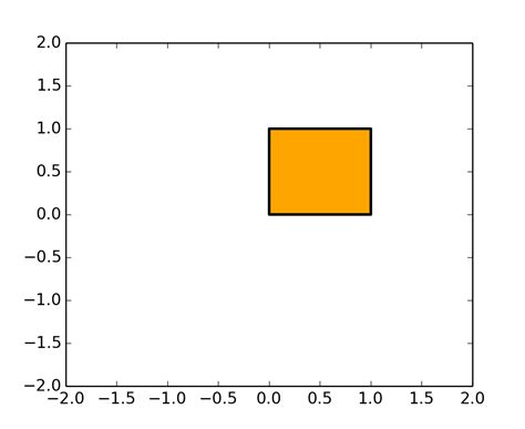 Path Tutorial Matplotlib Documentation