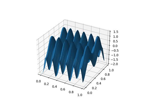 Problems — Leap Library For Evolutionary Algorithms In Python V082