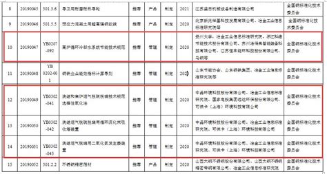 中国钢铁工业协会关于下达2019年第三批团体标准制修订计划的通知 全球新能源网