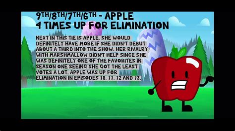 Inanimate Insanity Season 1 Whos Been Up For Elimination The Most