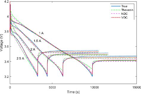 Figure 1 From Tensor Network Based Mimo Volterra Model For Lithium Ion Batteries Semantic Scholar