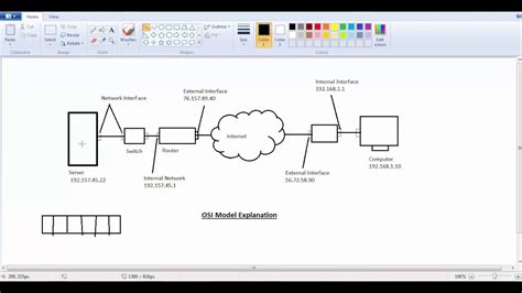 Osi Model Explained With Example Tamil It Trainings Youtube