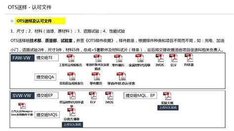 大众汽车开发流程简介 过程