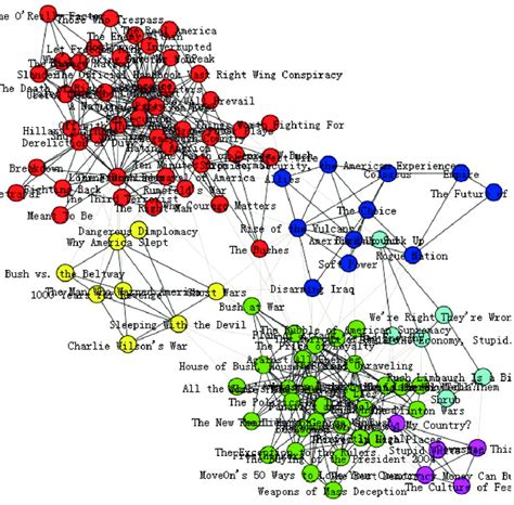communities detected with info map algorithm download scientific diagram