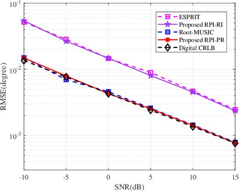 Figure 2 From Two Rapid Power Iterative Doa Estimators For Uav Emitter