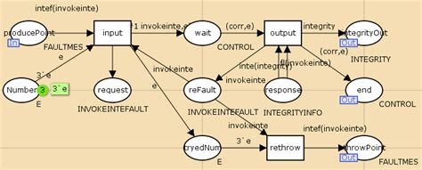 Retry Exception Handling Model See Online Version For Colours