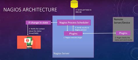 Github Prabhueswarannagios The Industry Standard In It