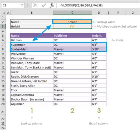 Things You Need To Know About The VLOOKUP Excel Function