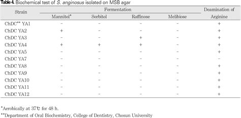 Antibiotic Coverage Strep Anginosus At Jung Coleman Blog