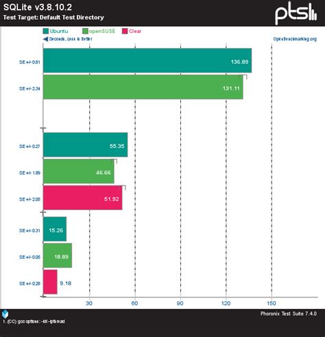 Windows 10 Wsl Vs Docker On Windows 10 Vs Bare Metal Linux Performance Phoronix