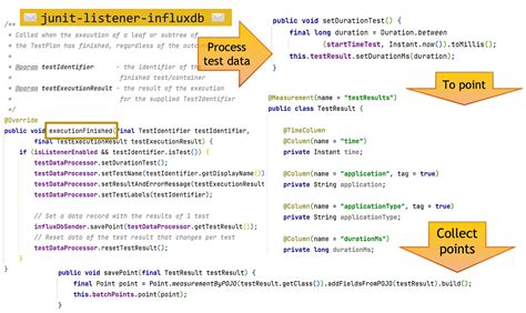 How To Store Junit Tests In An Influxdb By Anaïs Van Asselt