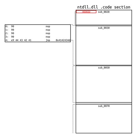 Demystifying Physical Memory Primitive Exploitation On Windows