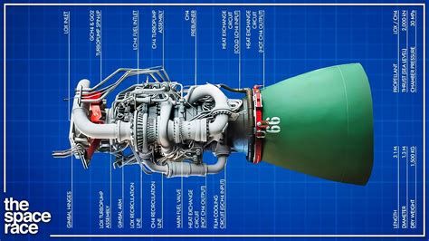 How Spacex Reinvented The Rocket Engine Youtube