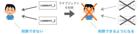 Python Djangoon deleteについて分かりやすく解説 だえうホームページ