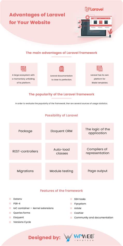 Advantages Of Laravel Framework Wpweb Infotech Medium