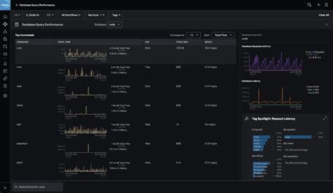 Splunk Observability Is Making It Quicker And Easier To Troubleshoot