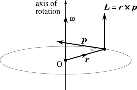 Angular Momentum Units