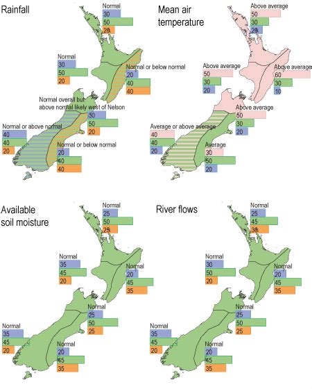 Regional Climate Outlook Maps Niwa
