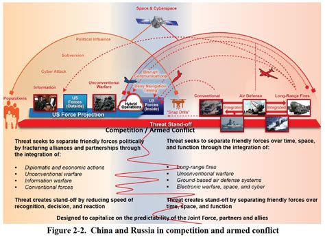 Us Army Doctrine Thrust On Multi Domain Operations Employing Ai To Counter A2 Ad International