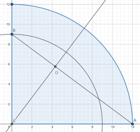 Geometry Shortest Distance Between Vertex Of A Circular Cone And A