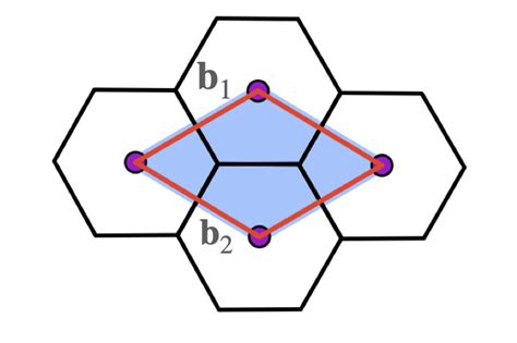 Rearranged First Brillouin Zone Bz Constructed In The Reciprocal