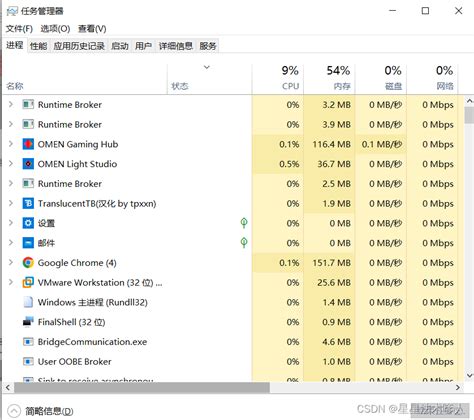 【linux】 进程与主机状态监控 7 Linux进程监控 Csdn博客 【linux】 进程与主机状态监控 7 Linux进程监控 Csdn博客