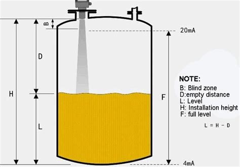 Sensor Nivel Ultrasonico Mts Liquido Inerte Abierto Y Cerrado Con Y Sin Flujo Proimeq