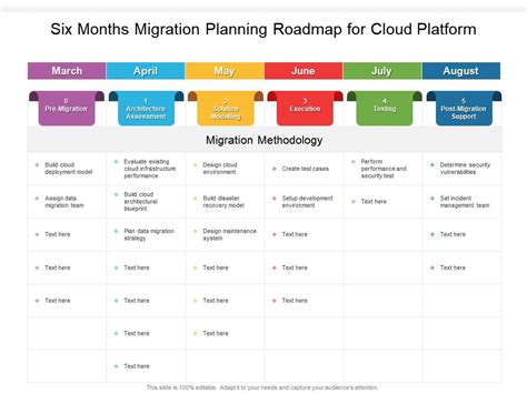 Six Months Migration Planning Roadmap For Cloud Platform Powerpoint Slides Diagrams Themes