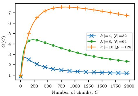 Generalization Ratio For Different Simulation Configurations Download Scientific Diagram