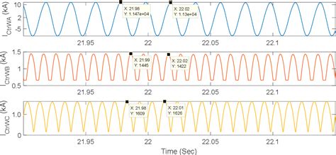 Figure 17 From Modelling And Design Of A Low Level Turn To Turn Fault Protection Scheme For