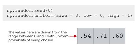 How To Use Np Random Uniform Sharp Sight