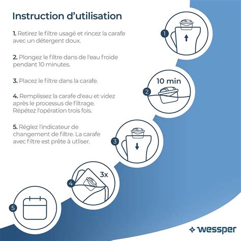 Wessper Cartouches Filtre à eau pour Carafe Filtre eau de Remplacement Brita Maxtra Filtres