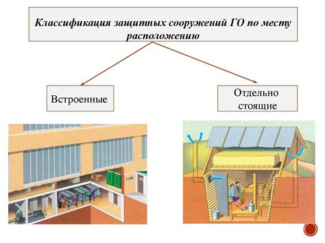 Защитные сооружения гражданской обороны и их оборудование. ОБЖ. 9 класс ...