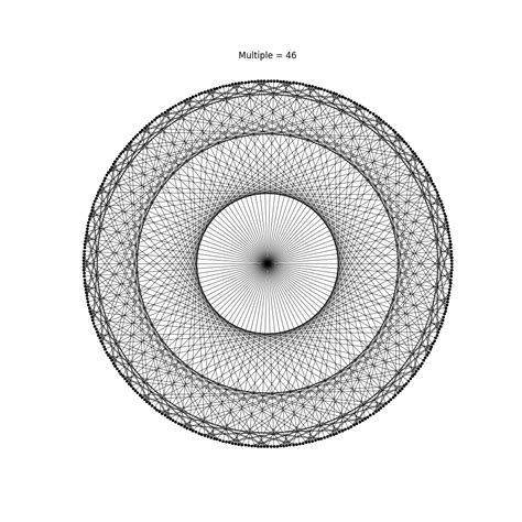 Github Roberto Aldera Modular Multiplication Circles Visualising Modular Things