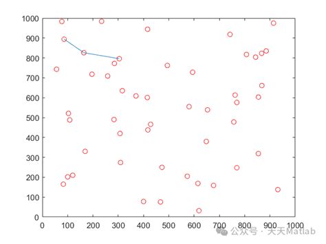 【wsn路由】使用 Mamdani 模糊推理系统改进无线传感器网络路由和数据包传输 Matlab代码 Csdn博客
