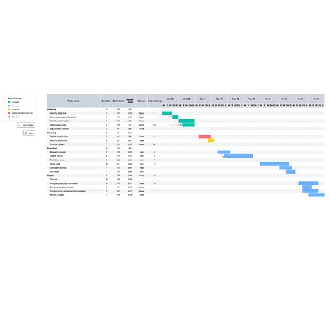 Creating A Gantt Chart With Milestones Using A Stacked Bar Chart In