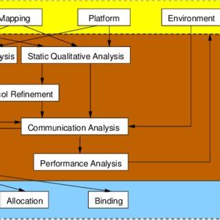 Analysis And Synthesis Flow Download Scientific Diagram