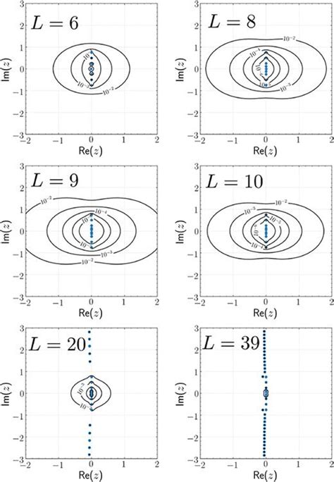 On The Structure Of Time Delay Embedding In Linear Models Of Non Linear