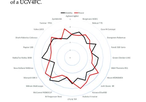 Mim Overall Evaluation Mobility And Power Key Performance Indicator Download Scientific