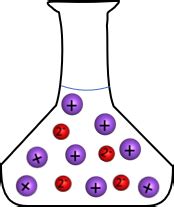 Representing Solutions Using Particulate Models Practice Chemistry Practice Problems Study