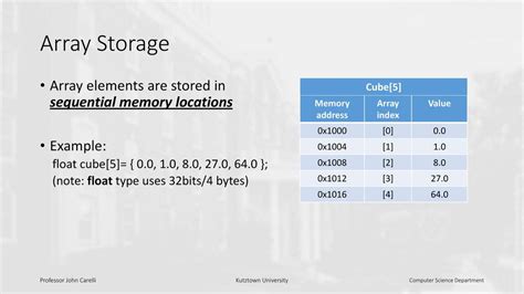 Arrays An Array Is A Grouping Of Elements Of The Same Type That Share A