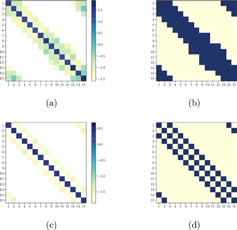 figure 1 from learning non gaussian graphical models via hessian scores