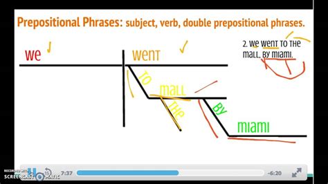 Diagramming Prepositional Phrases