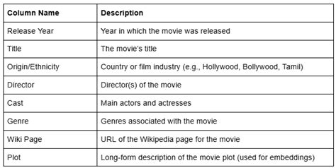 Build A Search Engine Deploy Models And Index Data In Aws Opensearch Pyimagesearch